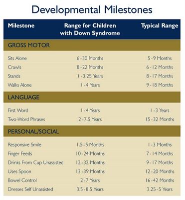 About Down Syndrome – Down Syndrome Innovations